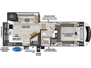 Impression Fifth Wheel by Forest River - Build & Price